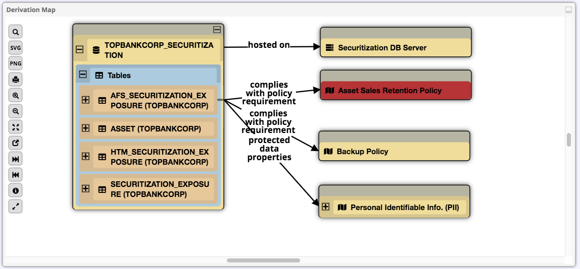 Working with Data Lineage — TopBraid EDG 8.4.0 documentation
