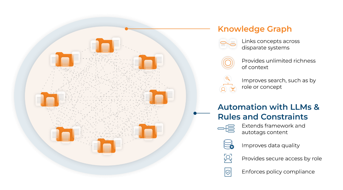 Knowledge Management | TopQuadrant