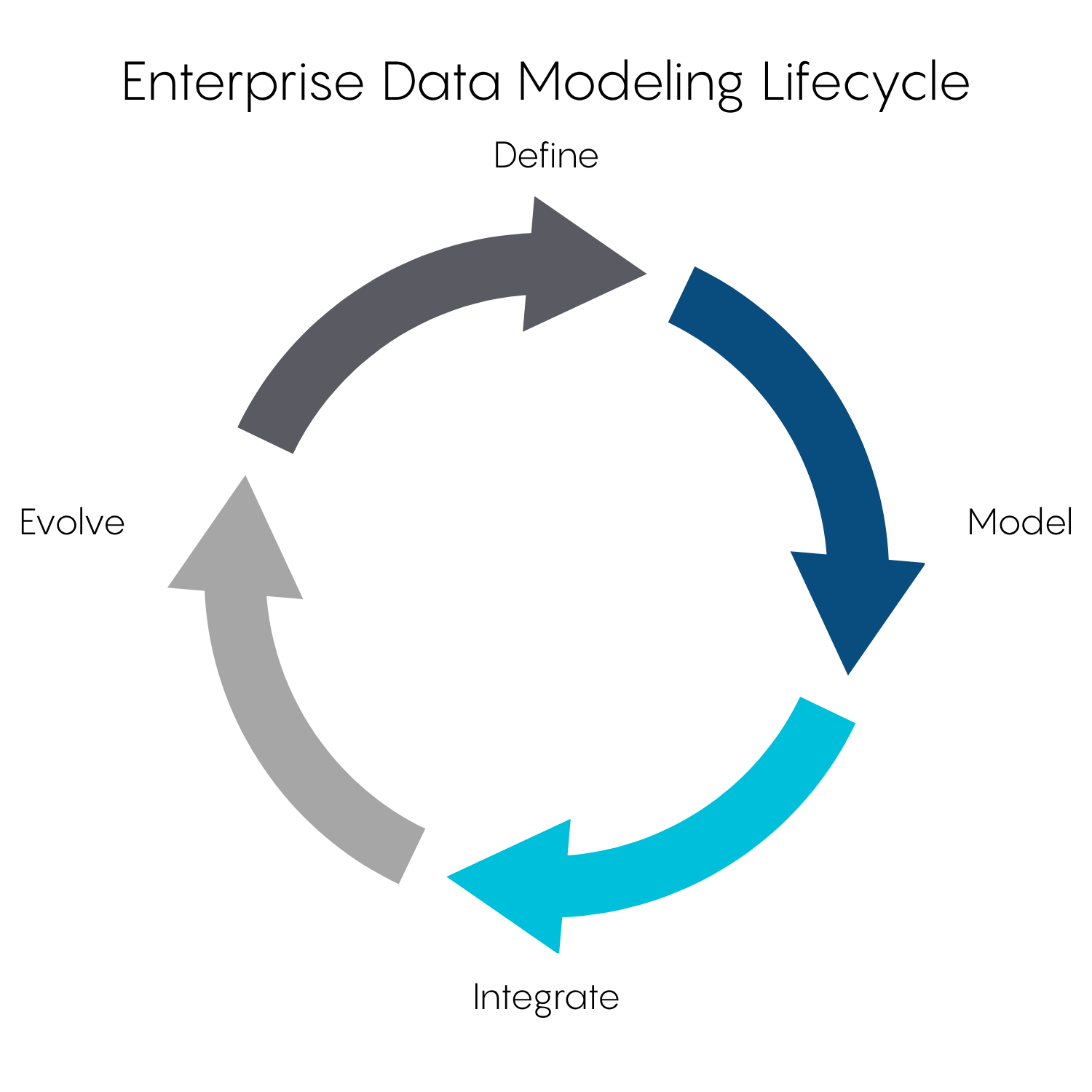 Blog | Enterprise Data Modeling for Connected Data | TopQuadrant